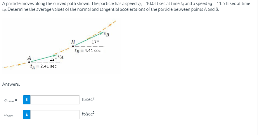 Solved A particle moves along the curved path shown. The | Chegg.com