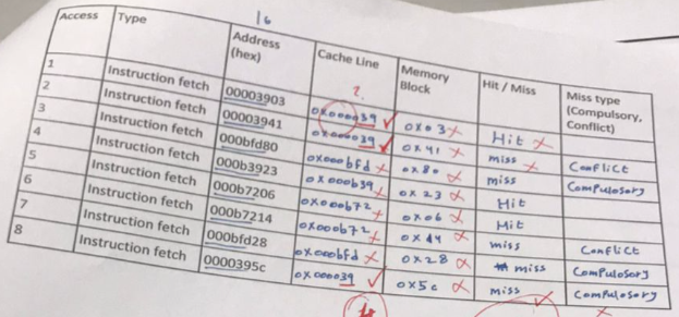 Solved What is the solution of the following? (Cache | Chegg.com