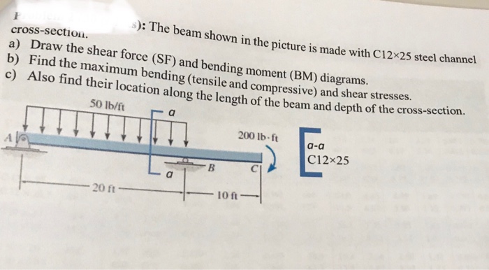 Solved : The beam shown in the picture is made with C12x25 | Chegg.com
