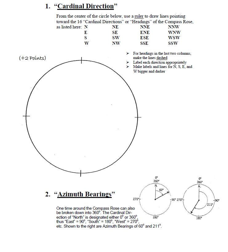 Solved 1. “Cardinal Direction" From the center of the circle | Chegg ...