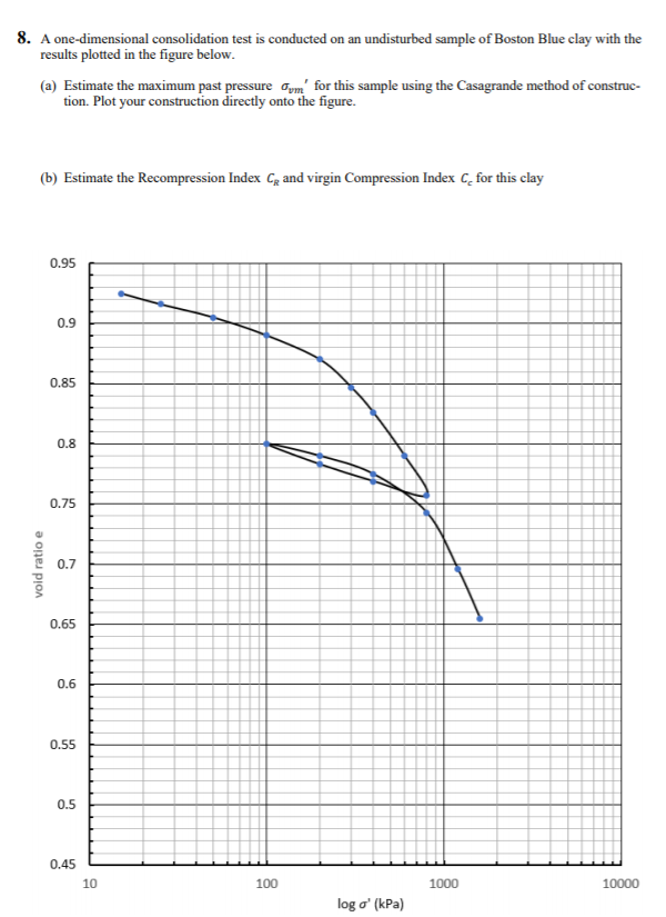 Solved 8. A one-dimensional consolidation test is conducted | Chegg.com
