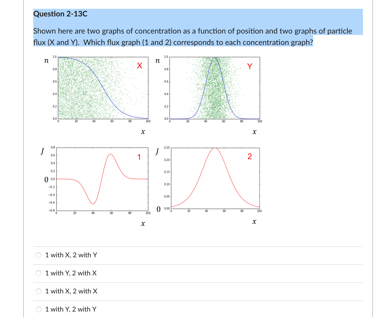 Solved Shown here are two graphs of concentration as a | Chegg.com