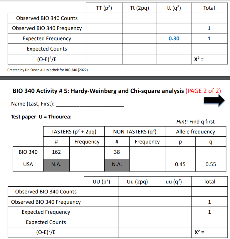 BIO 340 Activity # 5: Hardy-Weinberg and Chi-square | Chegg.com