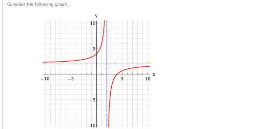 Solved Consider the following graph.(c) Describe the end | Chegg.com