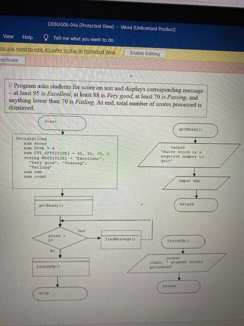 Solved I/ Program asks students for score on test and | Chegg.com