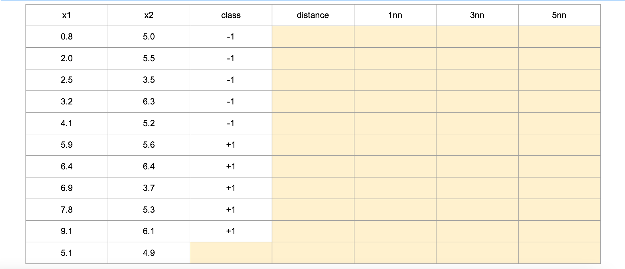 calculate the distances between train data points and | Chegg.com