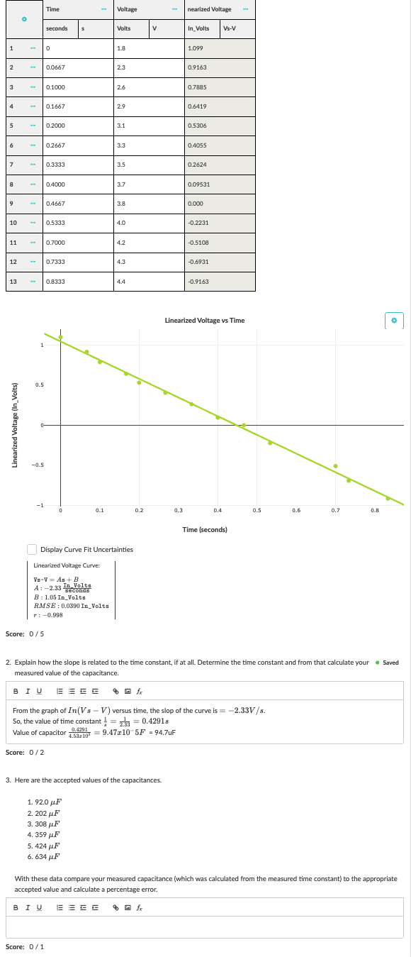 Solved Here you will make the voltage plot linear. The | Chegg.com