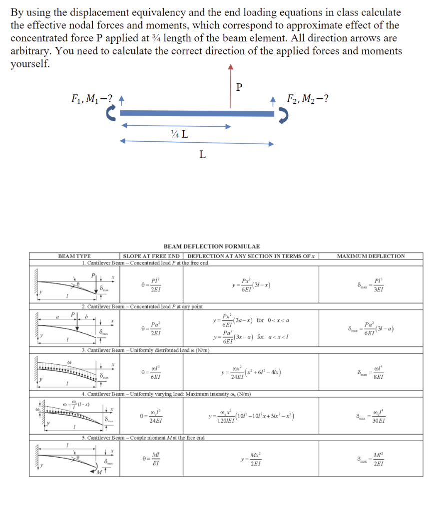 Solved By using the displacement equivalency and the end | Chegg.com