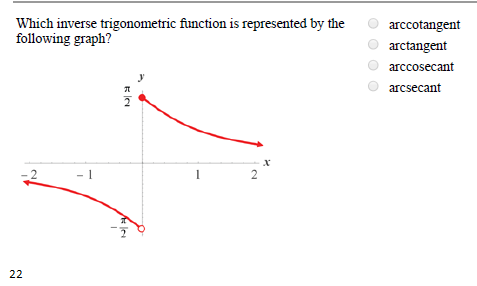 Solved Which inverse trigonometric function is represented | Chegg.com