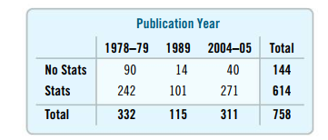 Solved The table in Exercise 24 shows whether NEJM medical | Chegg.com