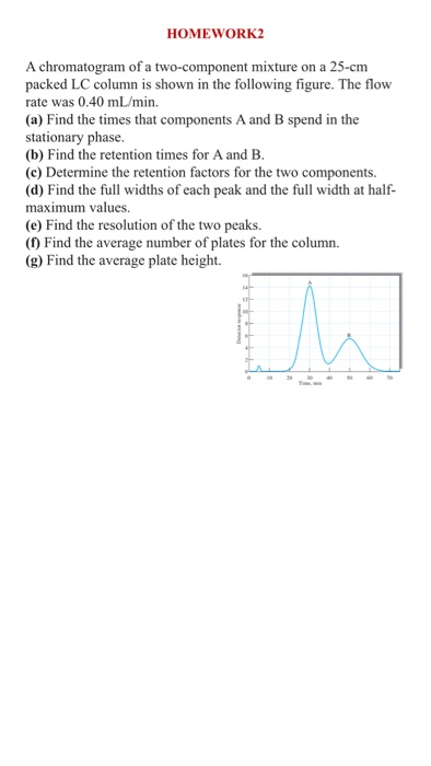 HOMEWORK2 A chromatogram of a two-component mixture | Chegg.com
