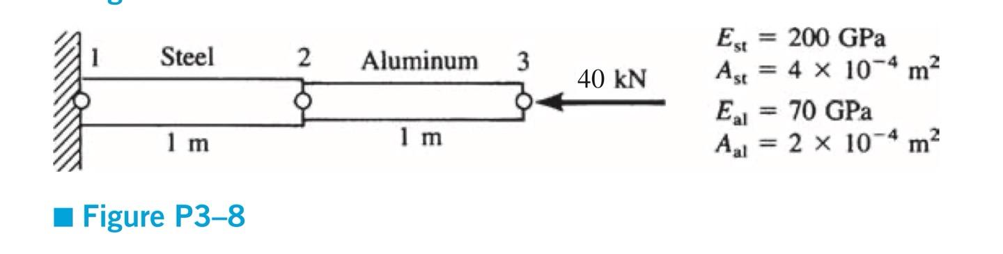 Solved Solve Problem 3.8 by the potential energy | Chegg.com