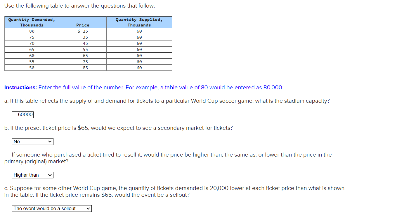 Use the following table to answer the questions that | Chegg.com