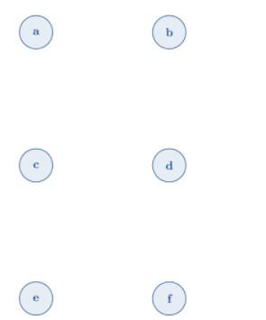 Solved Question 3A (Graph Theory): Let V = {a,b,c, d, e, f} | Chegg.com