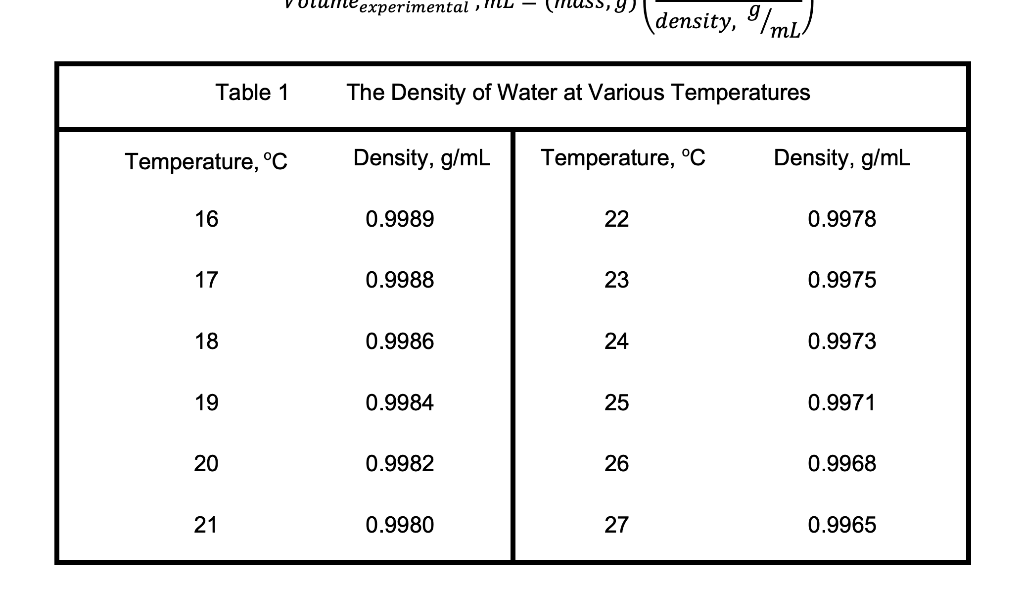 Solved olume experimental , ML – russ, 9) density, 9m) Table | Chegg.com