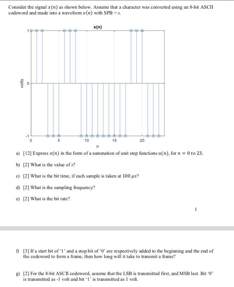 Solved Consider the signal x(n) as shown below. Assume that | Chegg.com