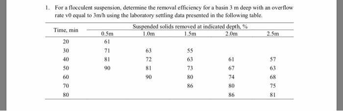 Solved . For a flocculent suspension, determine the removal | Chegg.com
