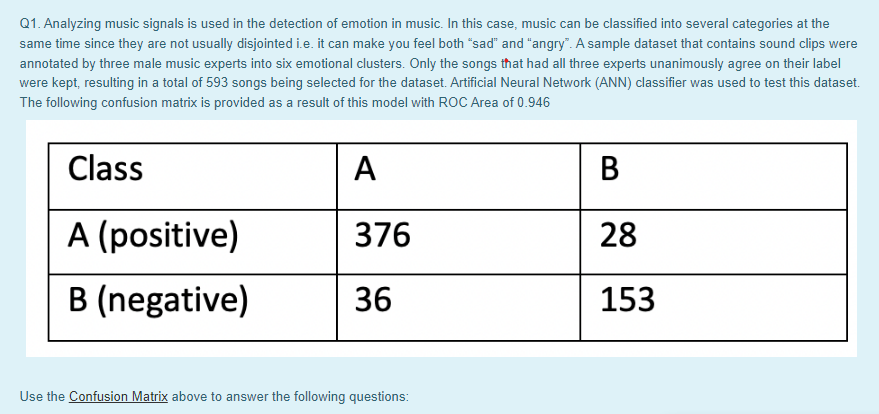Solved a) Determine the accuracy and the error rate of | Chegg.com