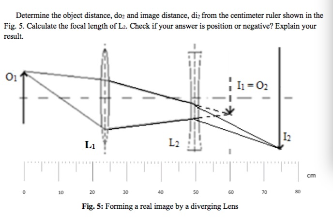 Part 3: Find the focal length of a diverging lens You | Chegg.com