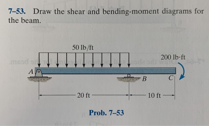 Solved 7-53. Draw the shear and bending-moment diagrams for | Chegg.com