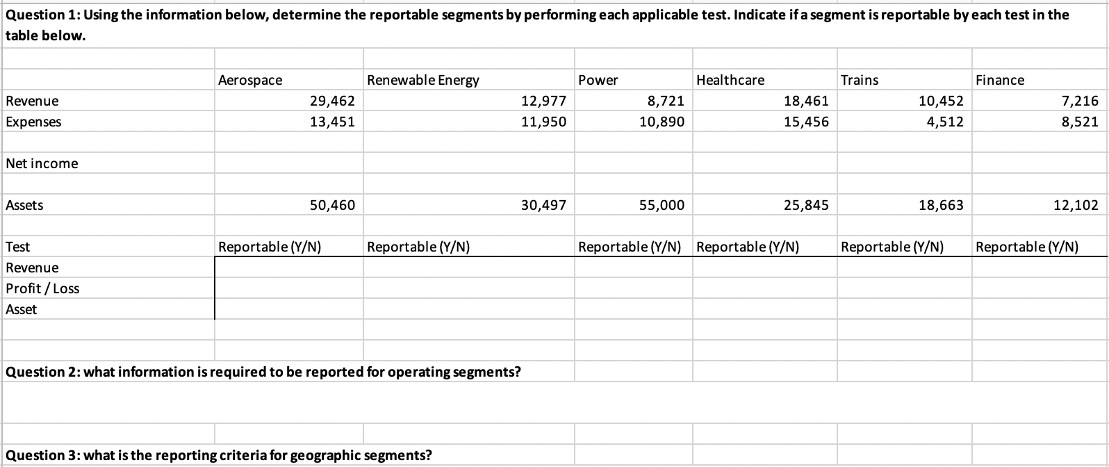 Solved Question 1: Using the information below, determine | Chegg.com