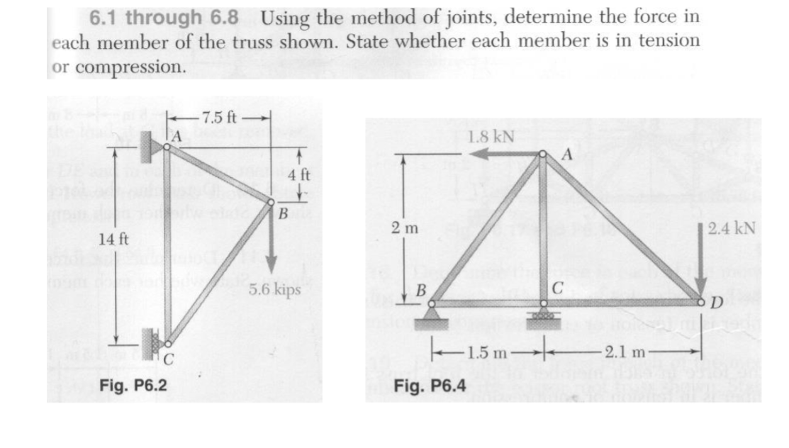 Solved 6.1 ﻿through 6.8 ﻿Using the method of joints, | Chegg.com