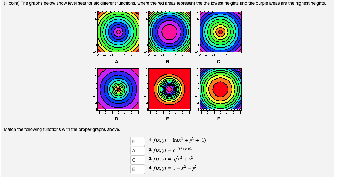 Solved 1 Point The Graphs Below Show Level Sets For Six 