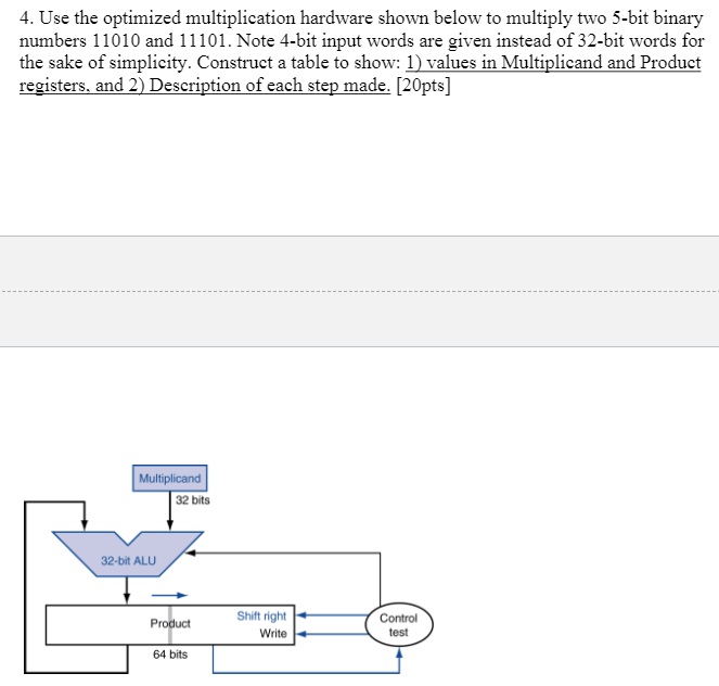 Solved 4. Use the optimized multiplication hardware shown | Chegg.com