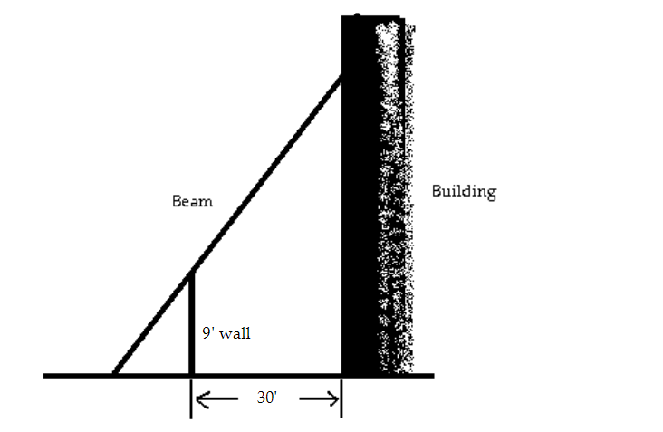 Solved 9) The 9 ft wall shown here stands 30 feet from the | Chegg.com
