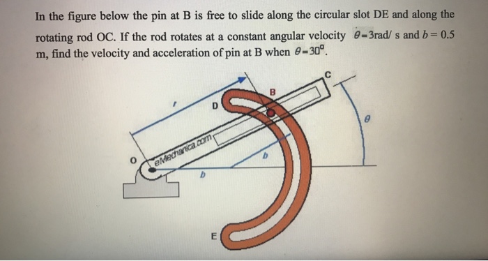 Solved In the figure below the pin at B is free to slide | Chegg.com