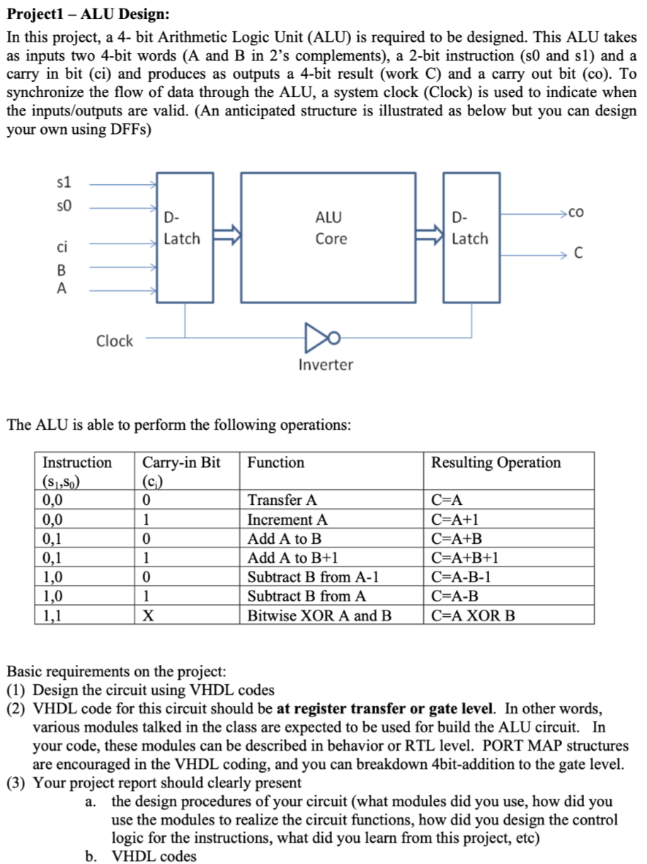 Project1 - ALU Design: In this project, a 4- bit | Chegg.com