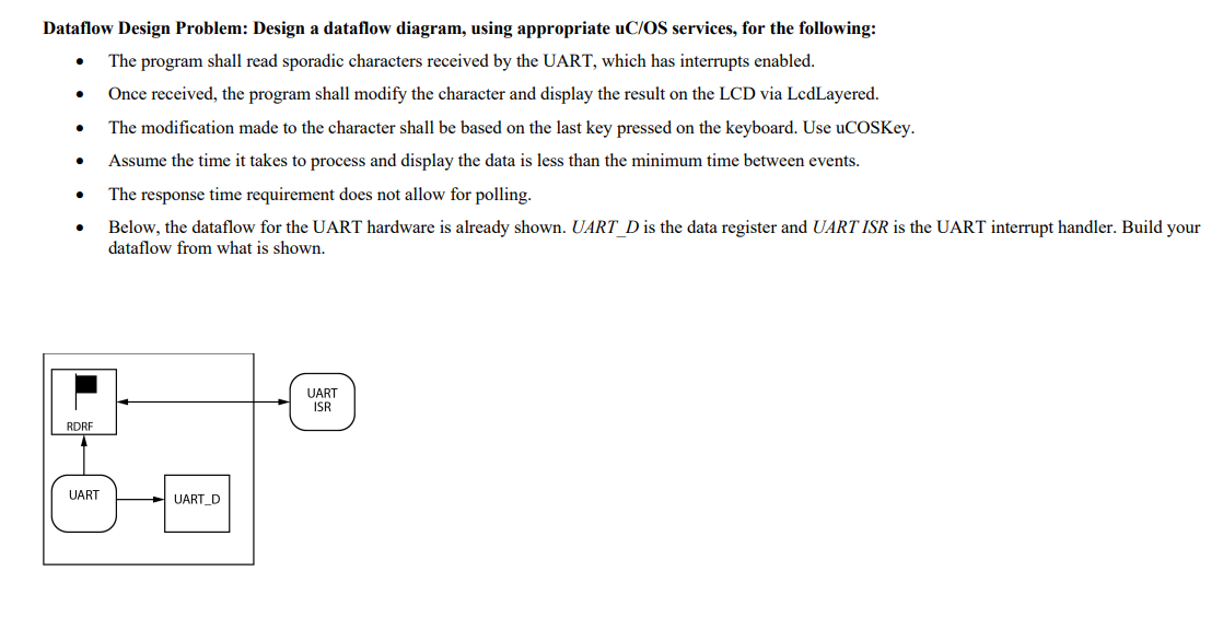 Solved EMBEDDED SYSTEMS knowledge required. Given above is a | Chegg.com