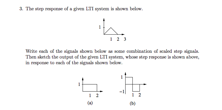Solved 3. The step response of a given LTI system is shown | Chegg.com