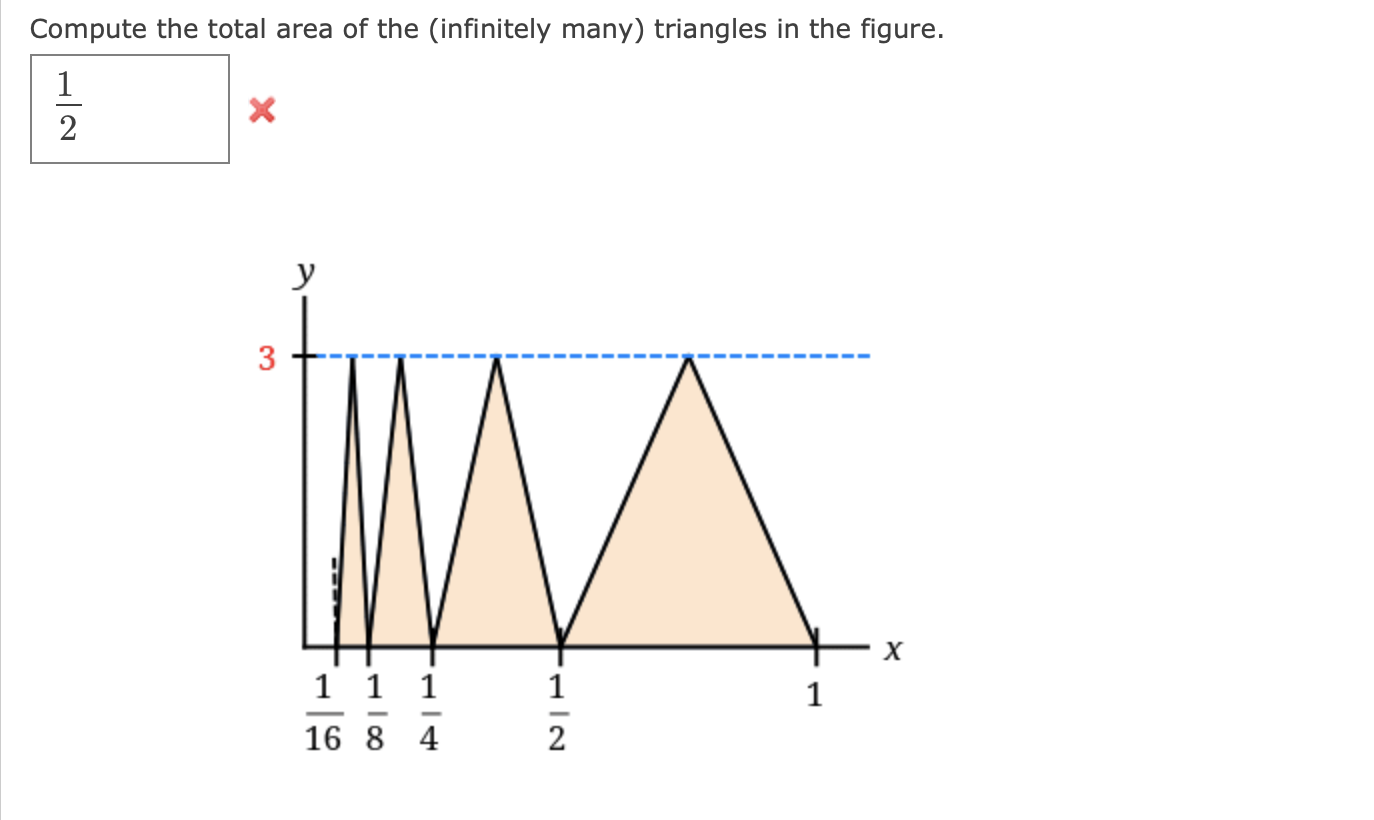 Solved Compute the total area of the (infinitely many) | Chegg.com