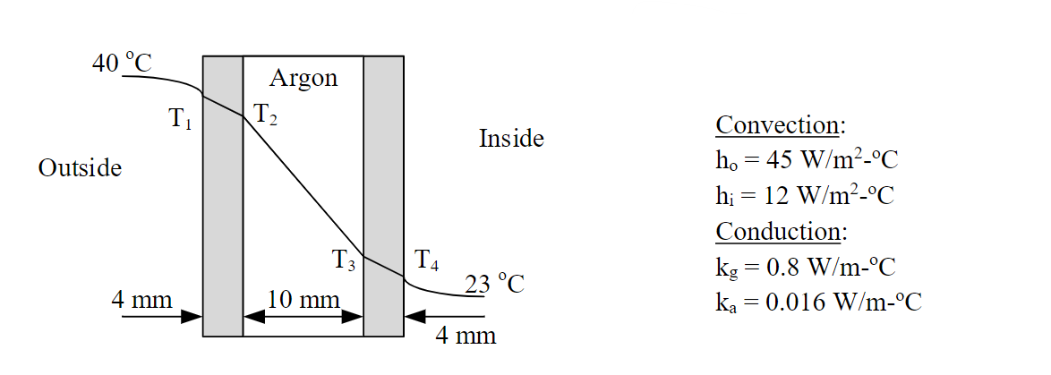 Solved A double paned window experiences conduction heat | Chegg.com