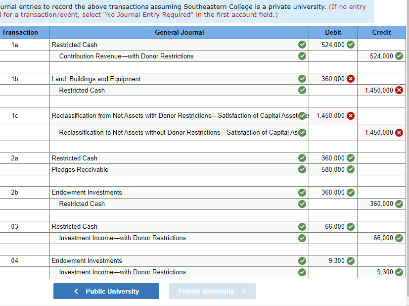 Southeastern College began the year with endowment | Chegg.com