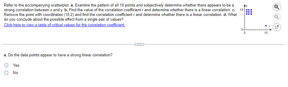Solved 1** Refer to the accompanying scatterplot. a. Examine | Chegg.com