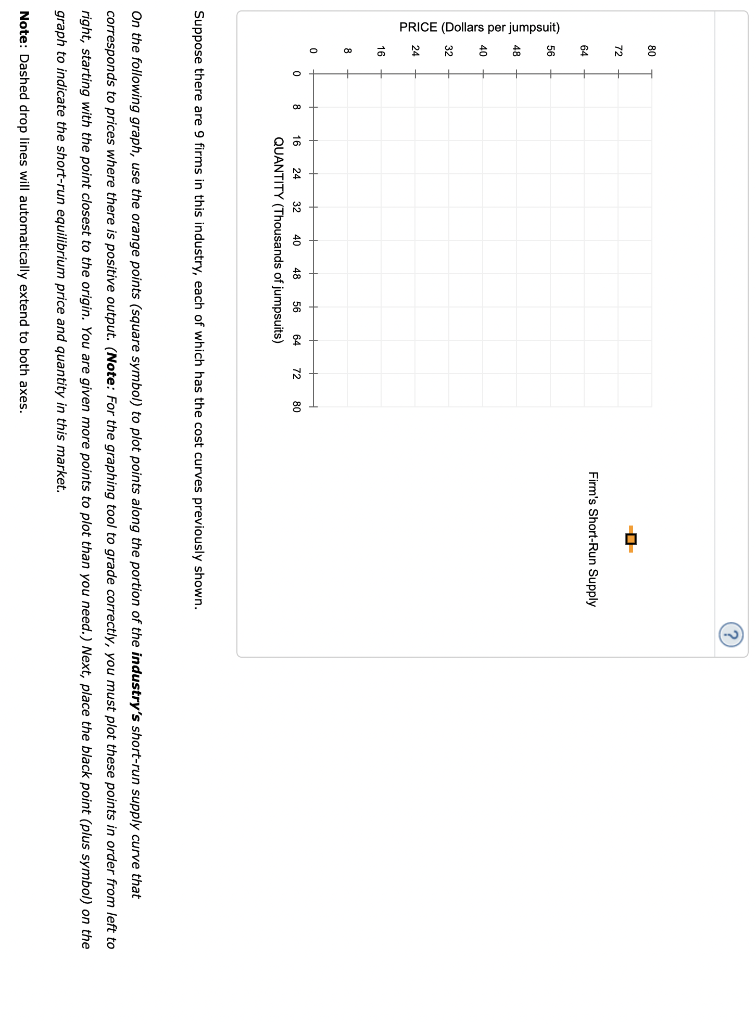 Solved The following graph plots the marginal cost (MC) | Chegg.com