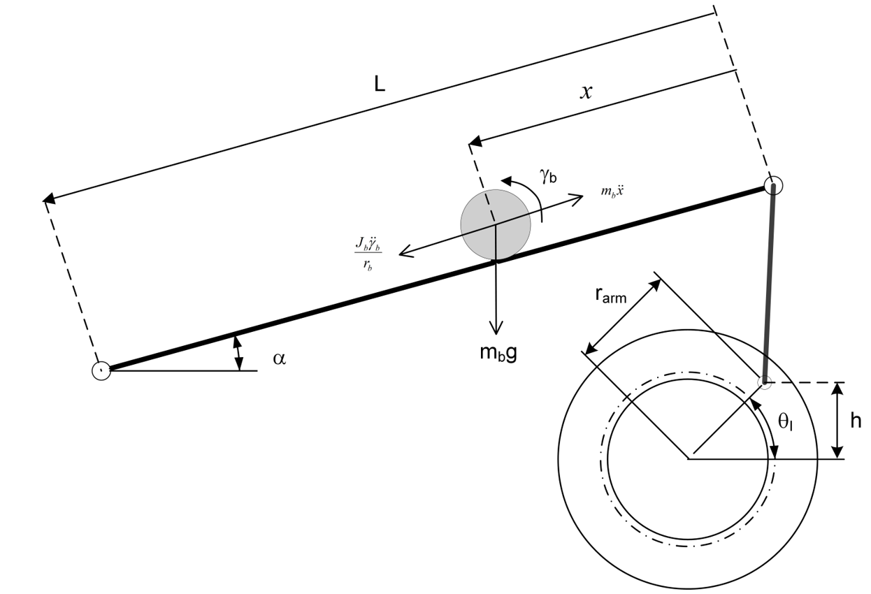 Solved 1)Determine the nonlinear equation of motion. This | Chegg.com