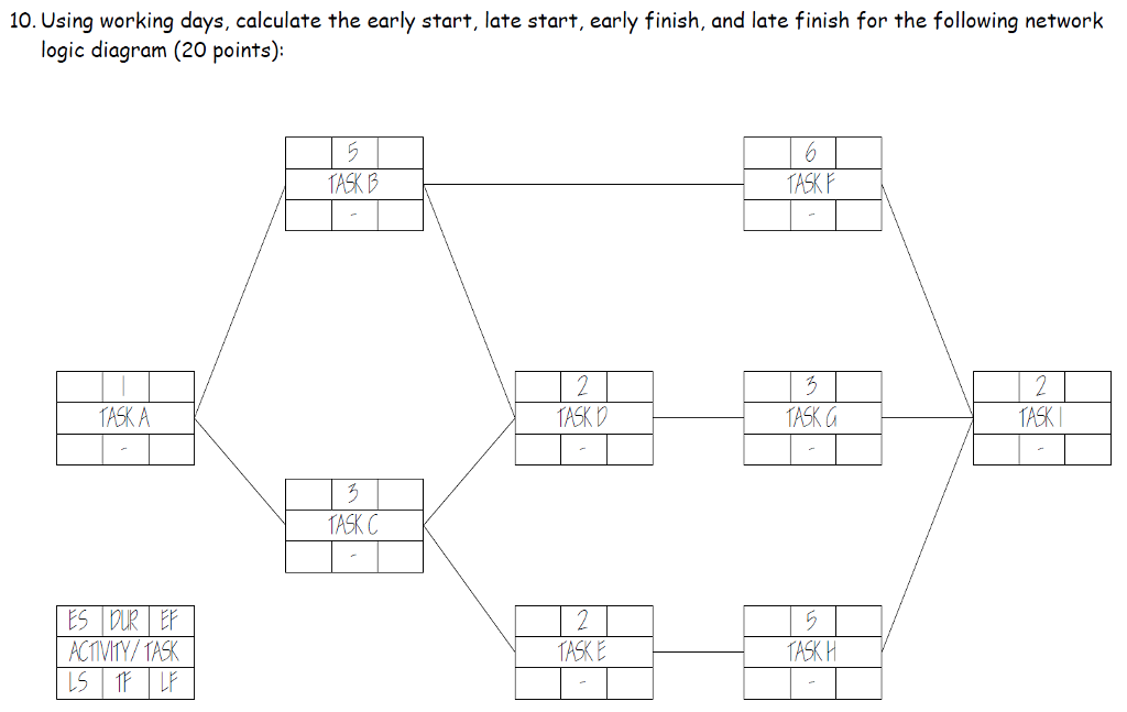 Solved 10. Using working days, calculate the early start, | Chegg.com