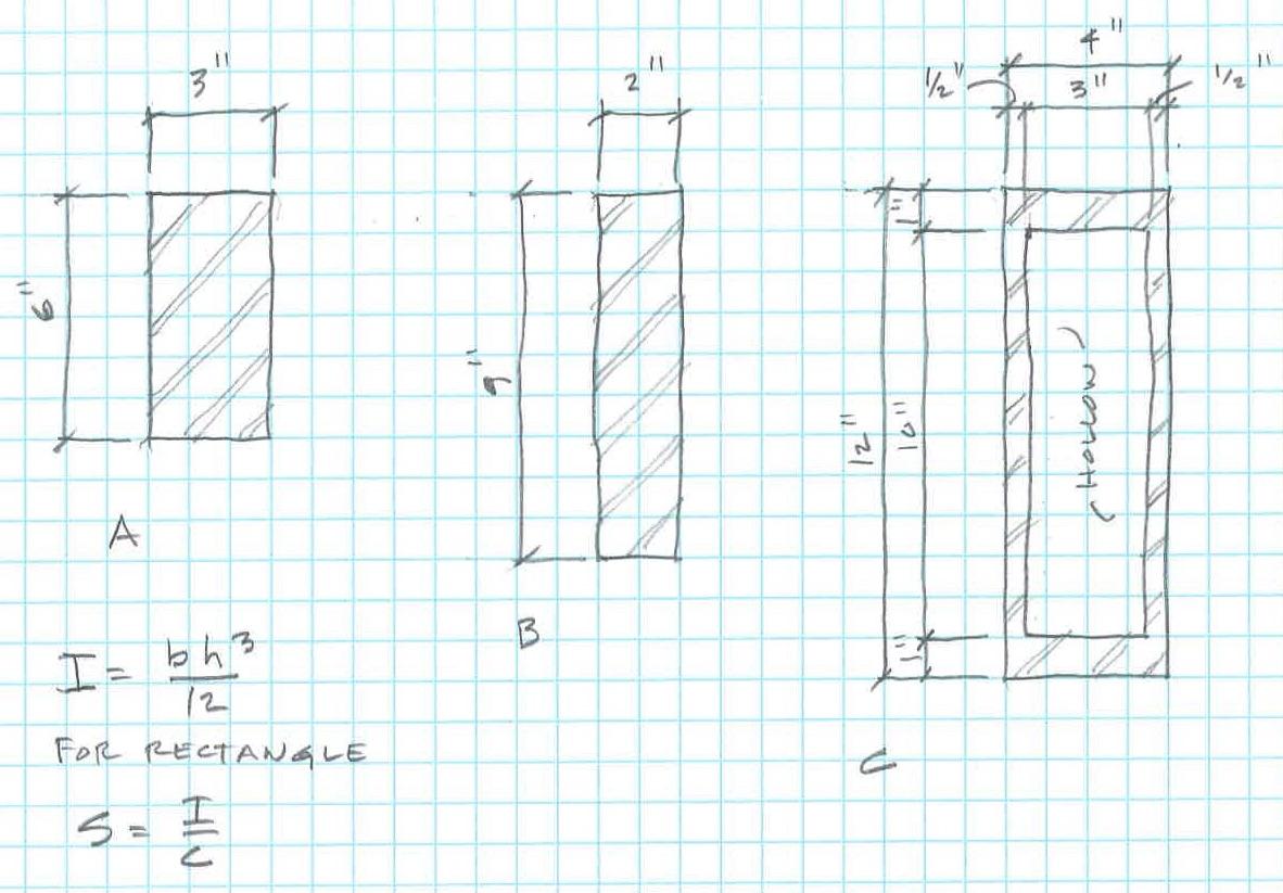 Solved For the cross sections of a member shown above the | Chegg.com