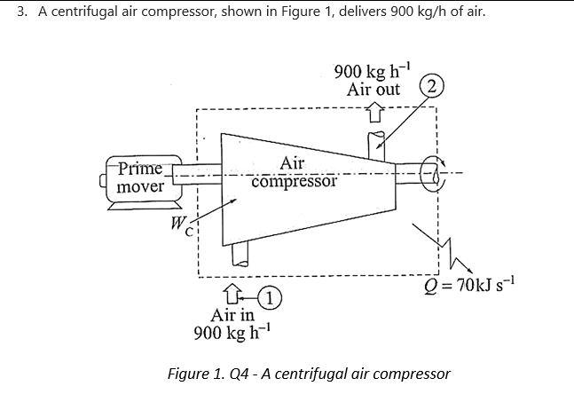 Solved 3. A centrifugal air compressor, shown in Figure 1, | Chegg.com