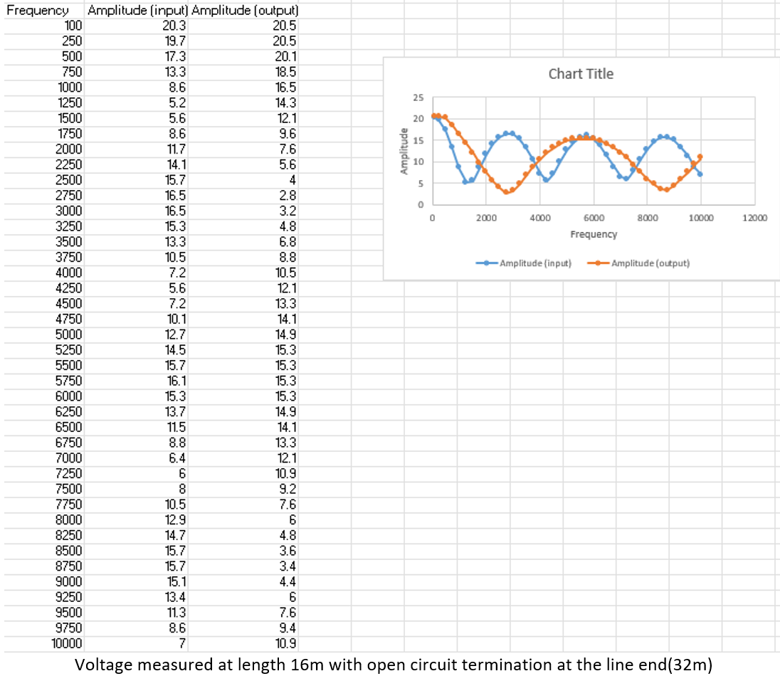 v. Determine the positions of the peaks and troughs | Chegg.com