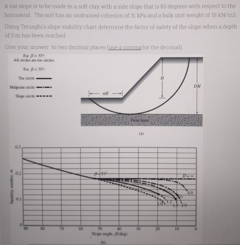 A cut slope is to be made in a soft clay with a side | Chegg.com