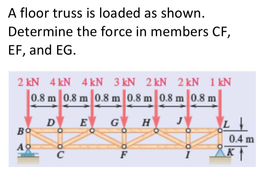 Solved A floor truss is loaded as shown. Determine the force | Chegg.com