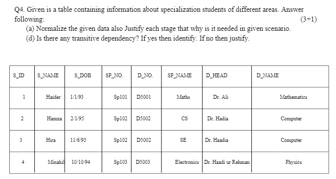 Solved Q4 Given Is A Table Containing Information About 