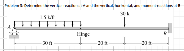 Solved Problem 3: Determine the vertical reaction at A and | Chegg.com