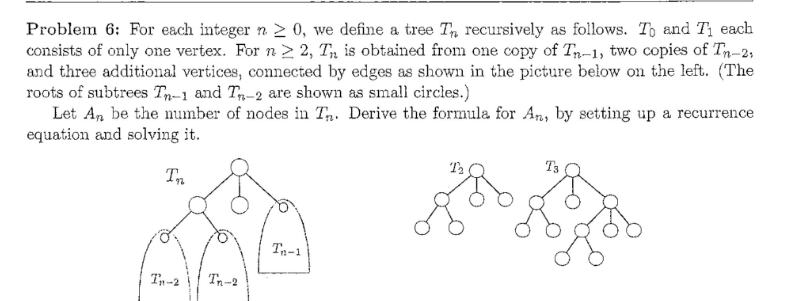 Solved Problem 6: For each integer n≥0, we define a tree Tn | Chegg.com
