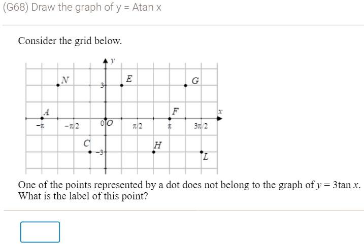 Solved G68) Draw the graph of y=Atanx Consider the grid | Chegg.com
