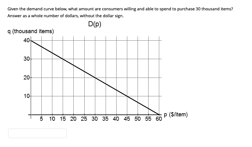 Solved Given the demand curve below, what amount are | Chegg.com